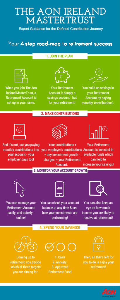 Your 4 step road-map to retirement success - AonMT